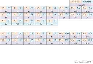 Kana table | PPT