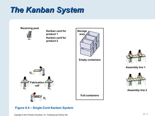 Kanban Containers