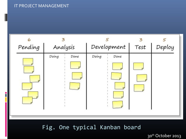 KANBAN | PPT | Technology & Computing