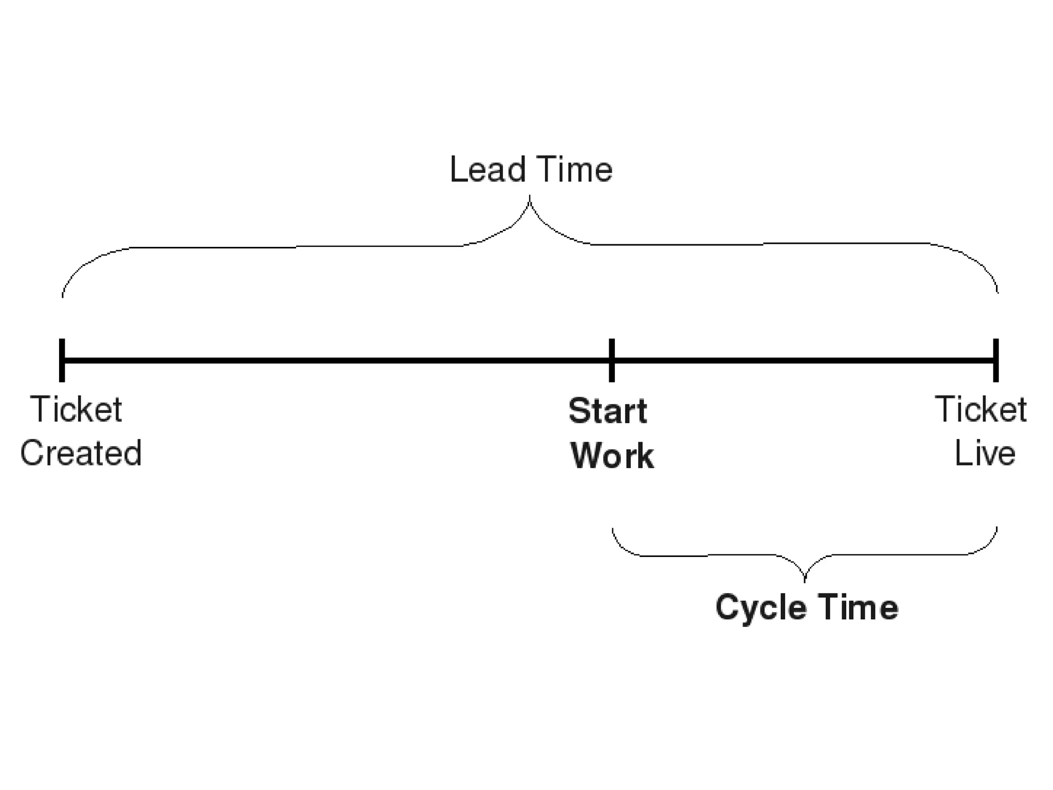 Lightning talk - Kanban | PPTX