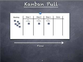 Lightning talk - Kanban | PPTX