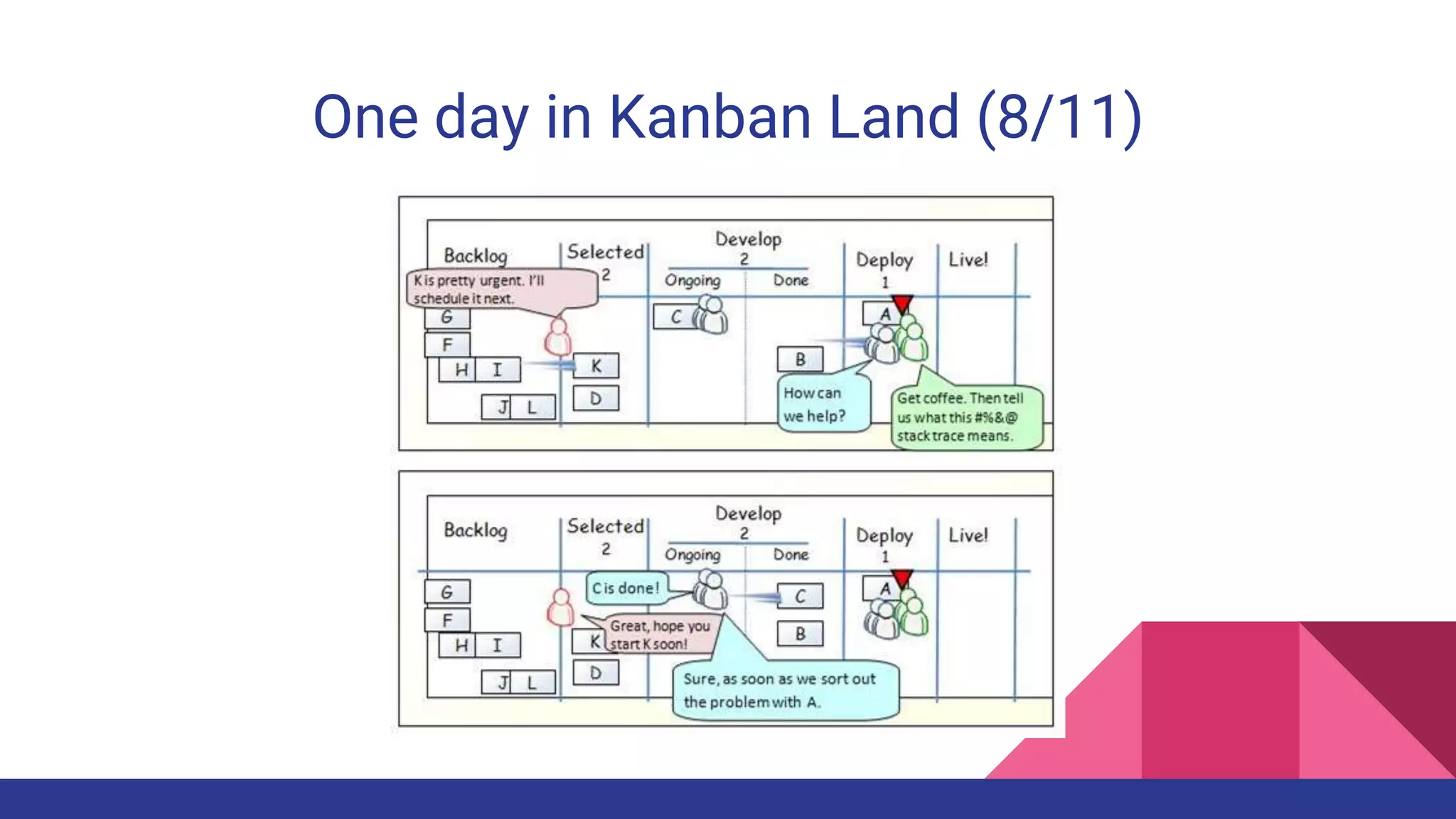 Kanban Workshop | PPTX | Technology & Computing