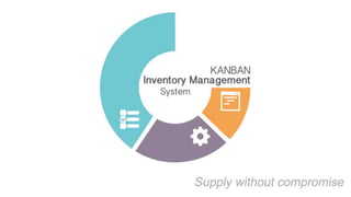 Maximise your time, improve efficiency with the Kanban inventory ...
