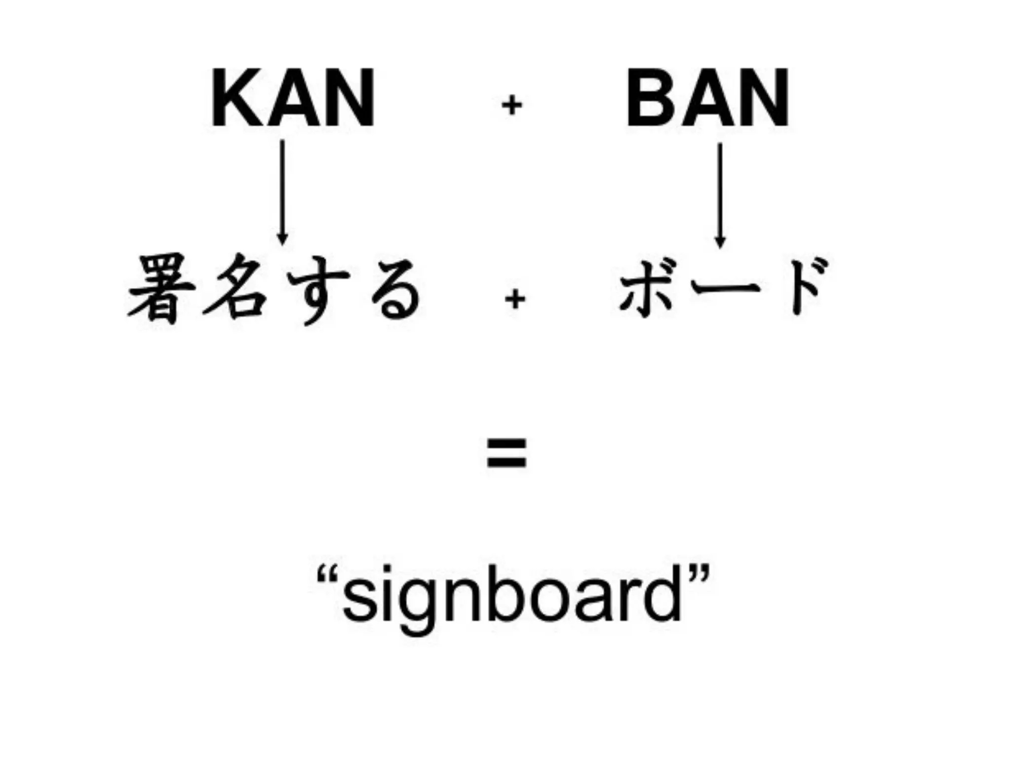 KanBan approach to project management | PDF