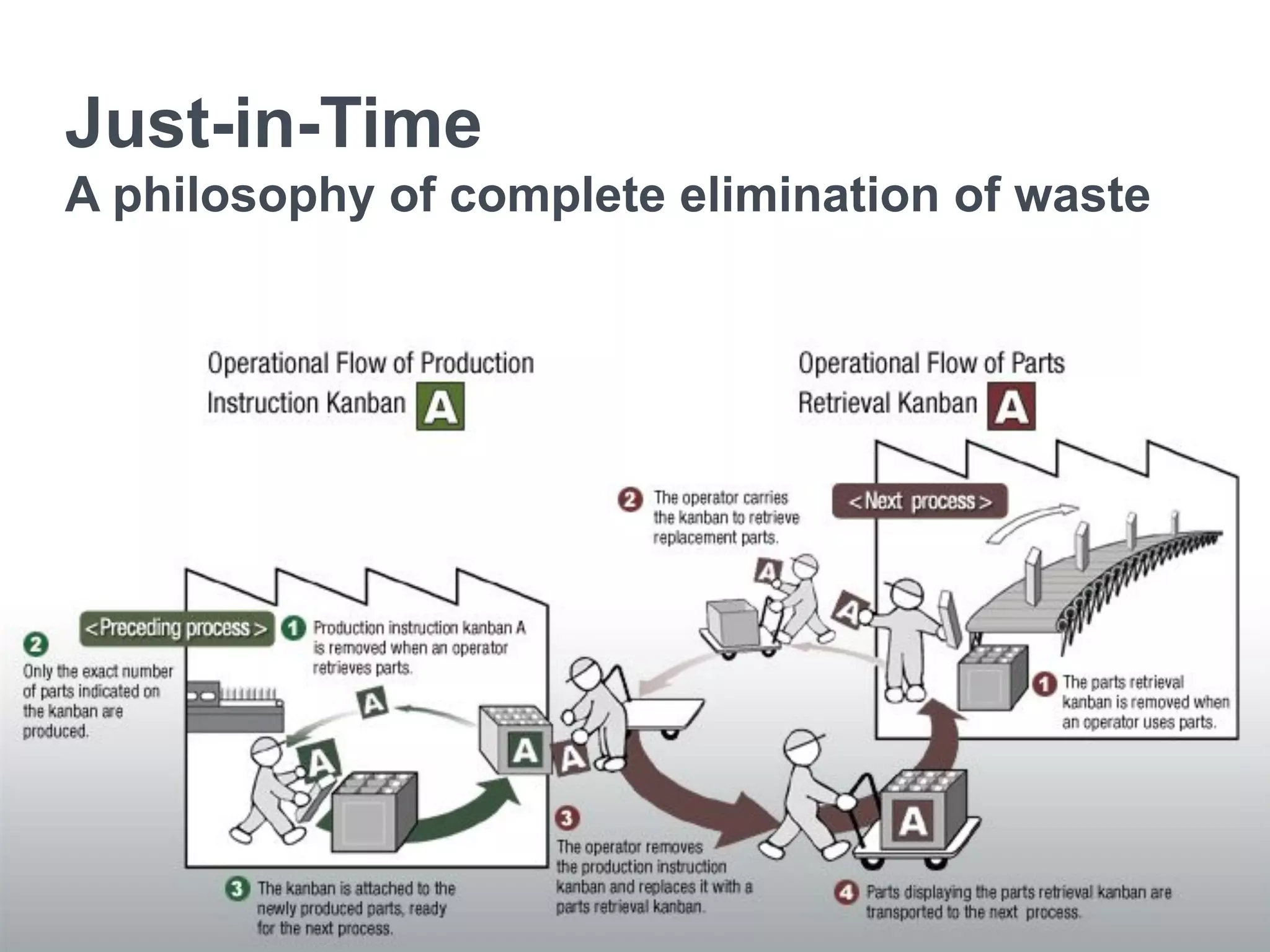 KanBan approach to project management | PDF