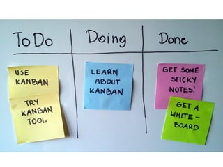 KanBan approach to project management | PDF