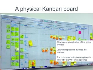 KanBan approach to project management | PPT