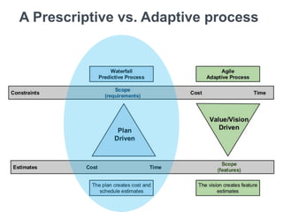 KanBan approach to project management | PDF