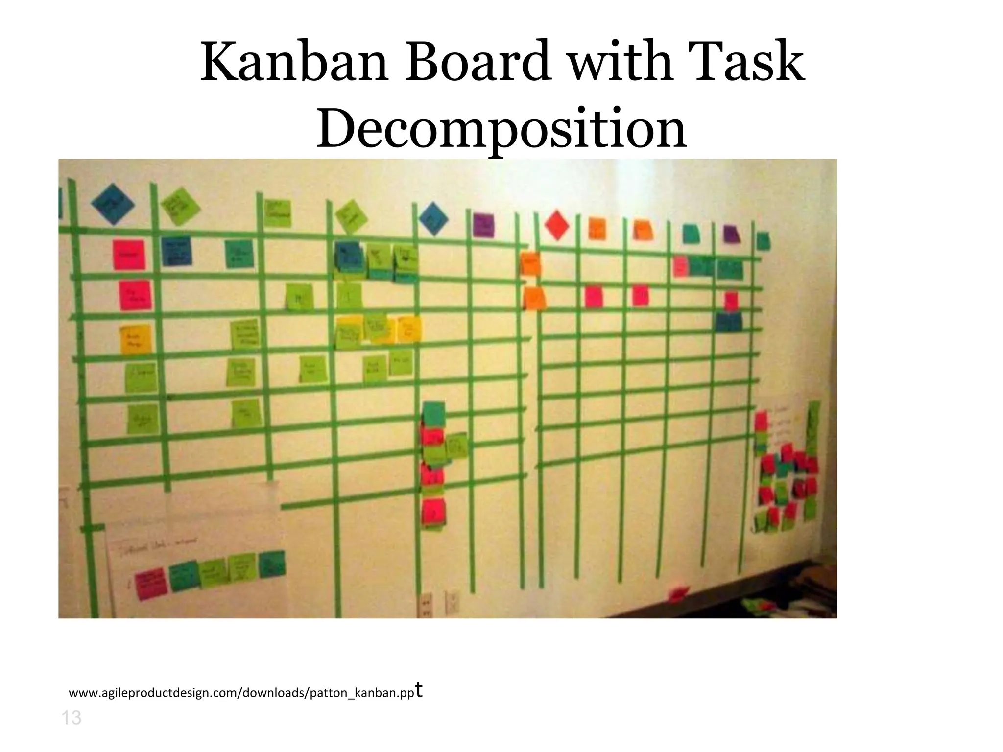 Kanban.pptx software engineering scrum ppt | PPT