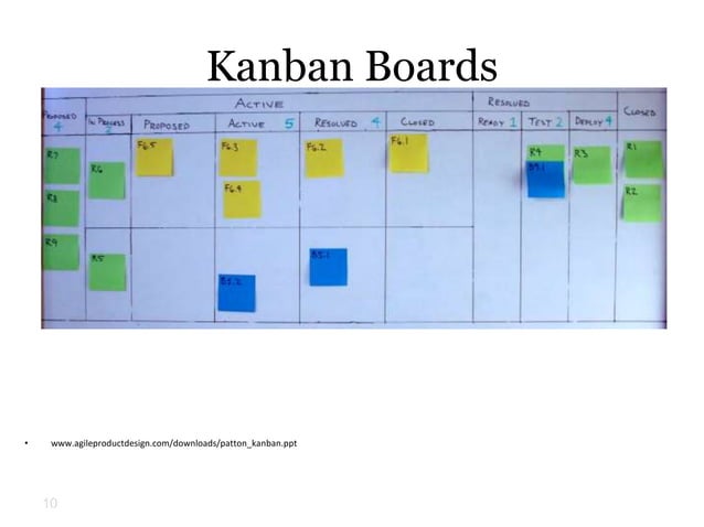 Kanban.pptx software engineering scrum ppt | PPT