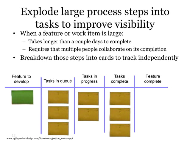 Kanban.pptx software engineering scrum ppt | PPT