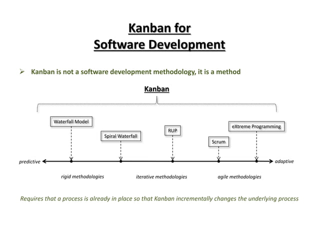 Kanban.pptx software engineering scrum ppt | PPT