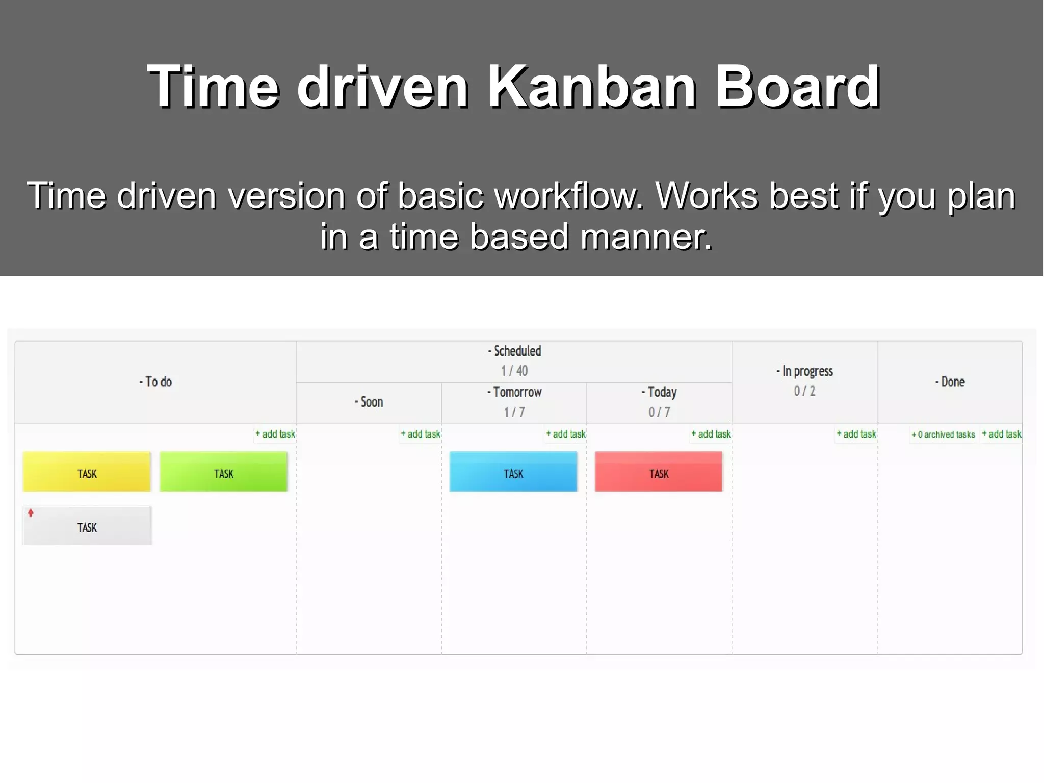 Kanban Board Examples | ODP