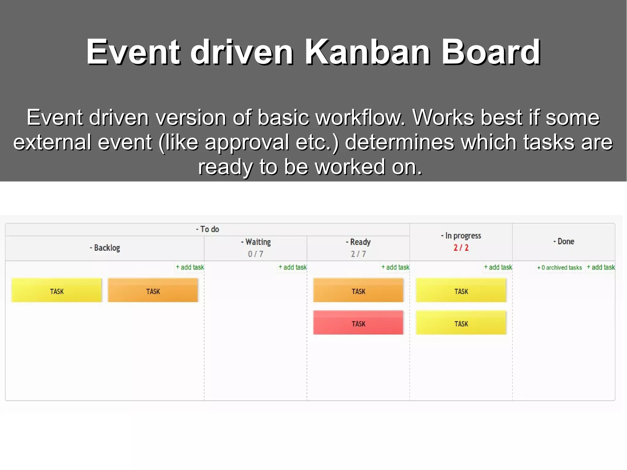 Kanban Board Examples | ODP