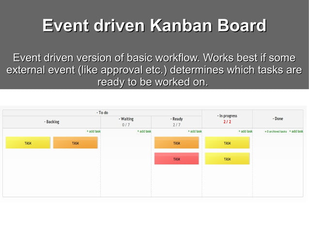 Kanban Board Examples | ODP