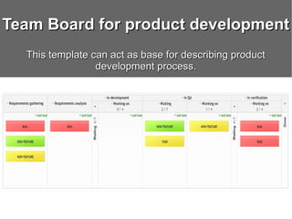 Kanban Board Examples | ODP