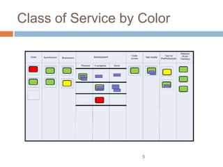 Kanban - Class of Service (To Manage Incidents in a DevOps Team) | PPT