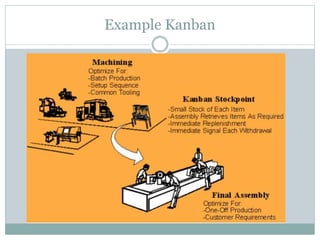 Kanban__Training_PPTX for Implementation | PPTX