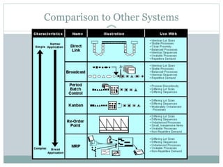 Kanban__Training_PPTX for Implementation | PPTX