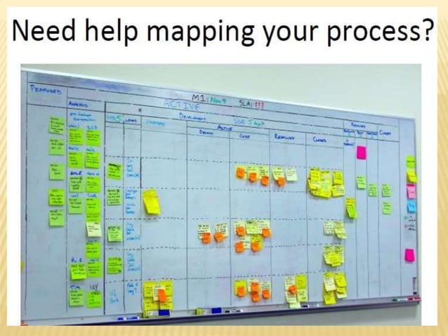 Kanban kaizen | PPTX