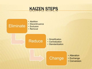 Kanban kaizen | PPTX