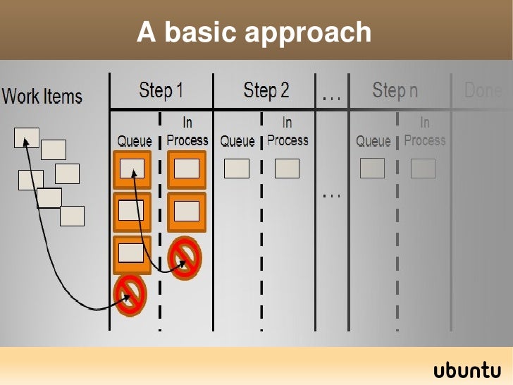 Kanban Lean Approach To Jit Training John Stevenson