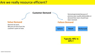Kanban - Let's Do It | PDF