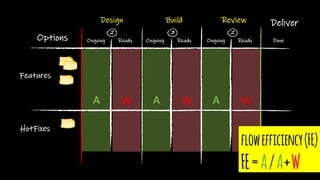 Kanban one step one punch one round at a time-191210201916 | PPT
