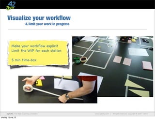 agile42 Kanban Pizza Game | PDF