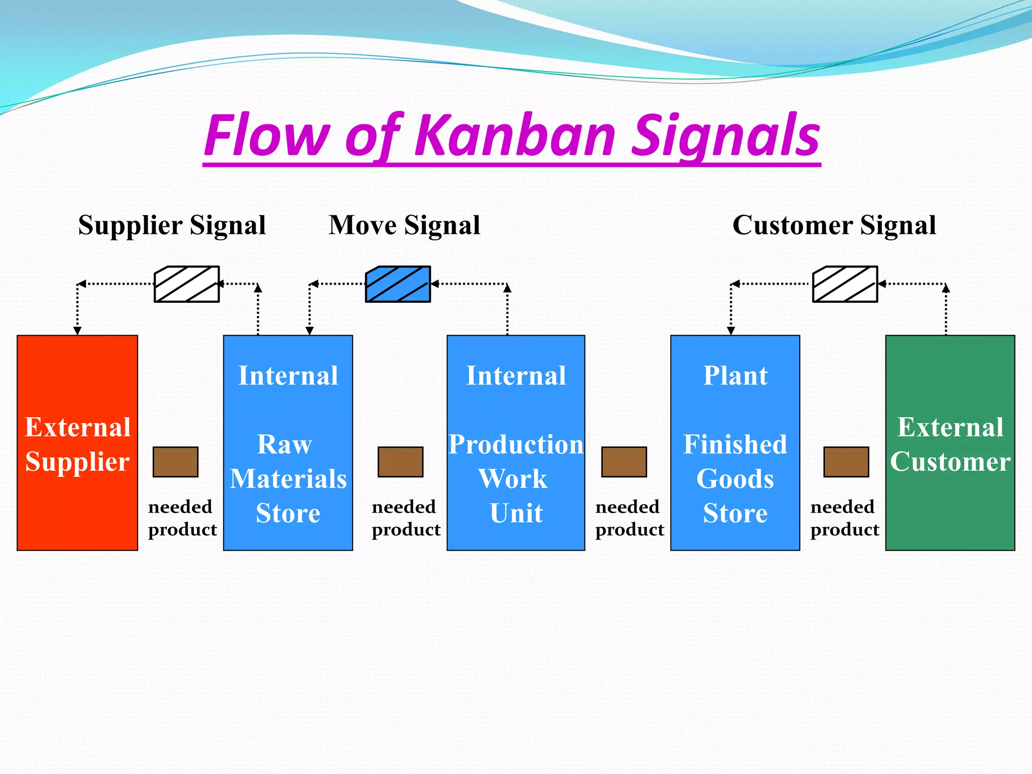 Kanban siom | PDF
