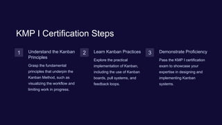 Kanban-System-Design-KMP-I-Certification-Training.pptx
