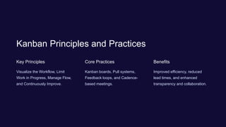 Kanban-System-Design-KMP-I-Certification-Training.pptx