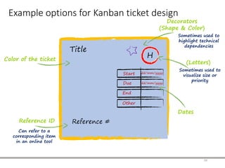 Lean Kanban India 2015 | Kanban: The Building Blocks |Ashish Chandra | PPT