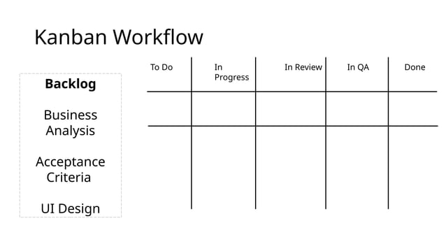 Kanban implementation practical approach | PPT
