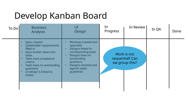 Kanban implementation practical approach | PPT