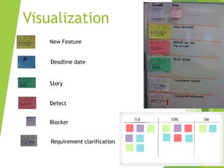Deep Dive : Kanban by Aditya Deshpande | PPT