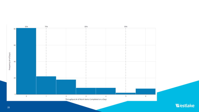 Kanban Agile Pptx