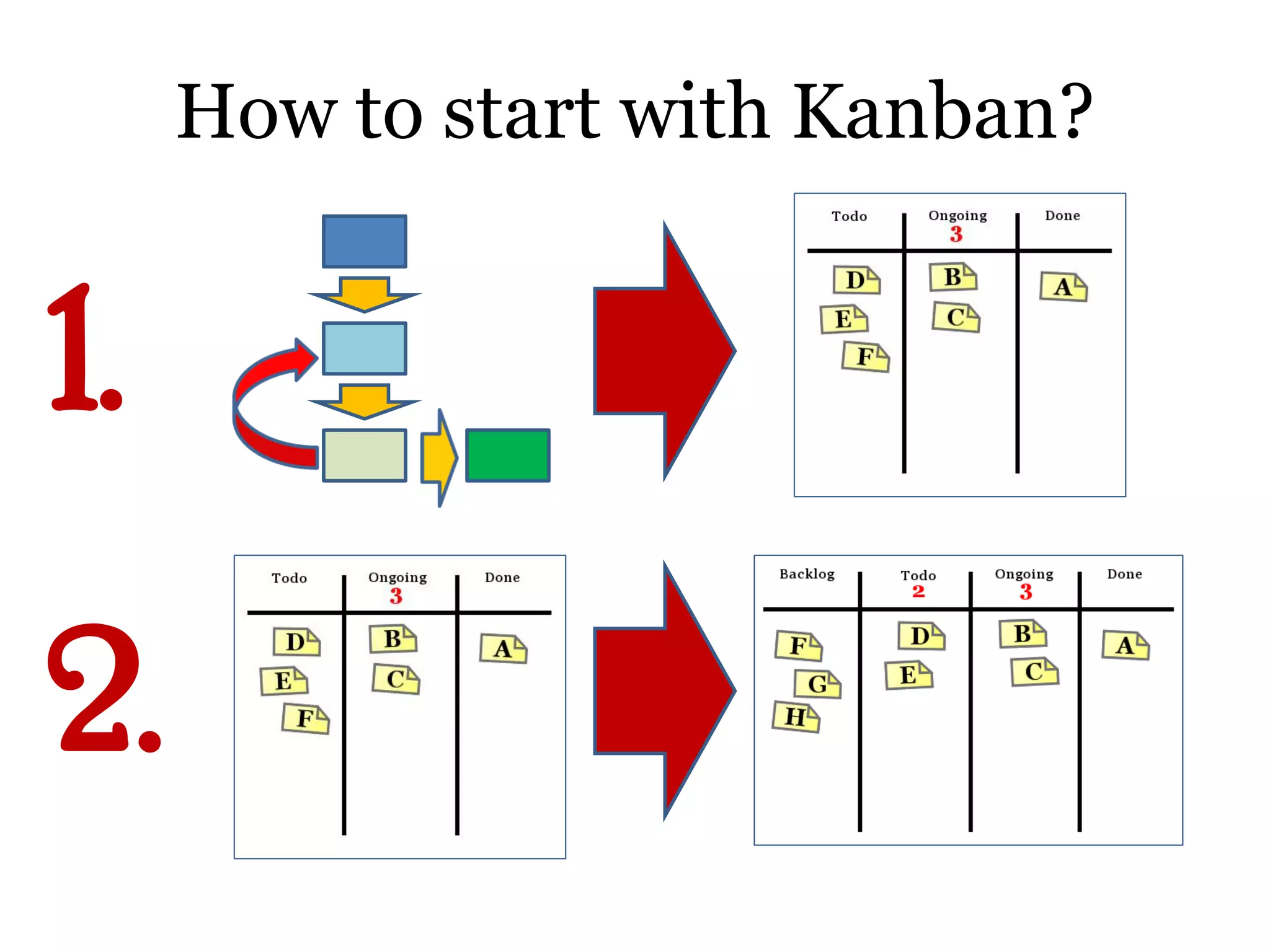 Kanban Basics | PDF