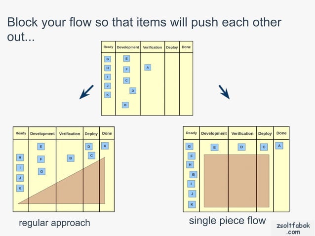 Kanban Basics for Beginners | PDF