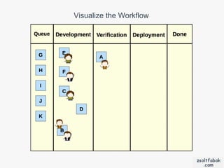 Kanban Basics for Beginners Revised | PDF | Technology & Computing