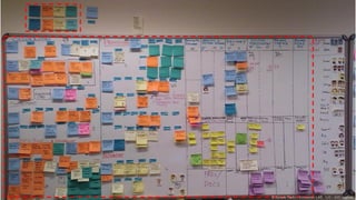 Kanban board and Visual Management | PPT