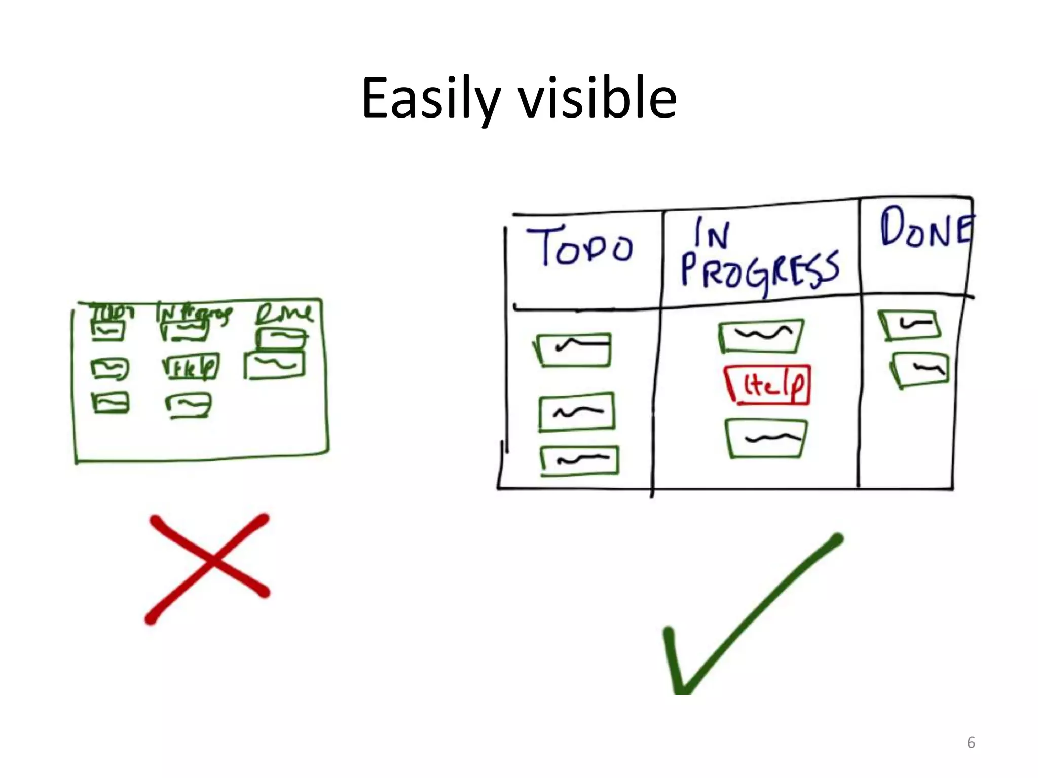 Kanban Board and Visual Controls Guide | PPT | Free download
