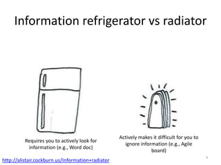Kanban Board and Visual Controls Guide | PPT