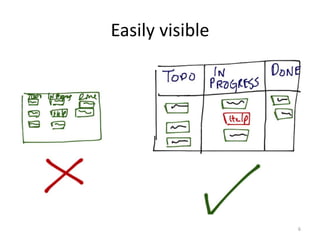 Kanban Board and Visual Controls Guide | PPT