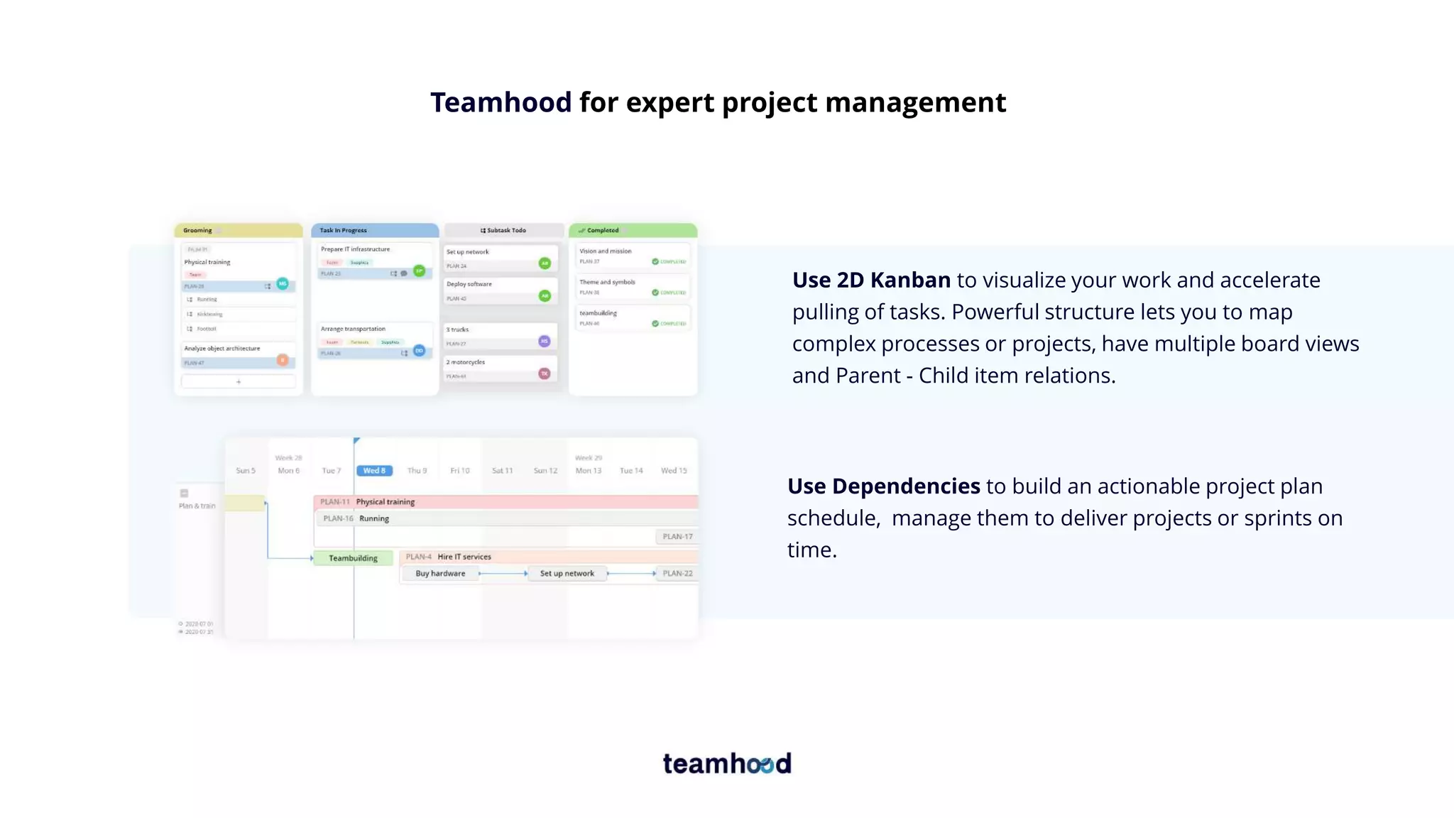 Kanban board for professional teams - Teamhood | PDF