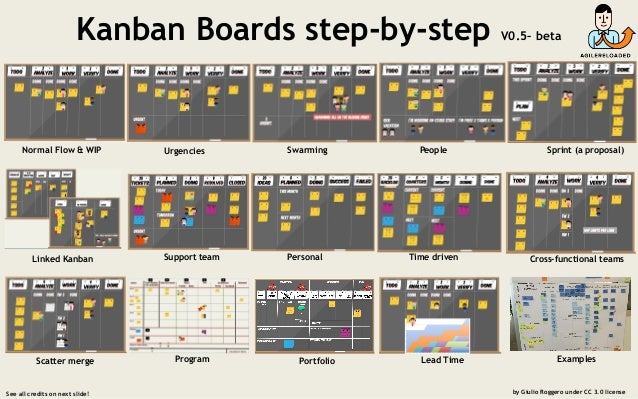 Kanban boards step by step