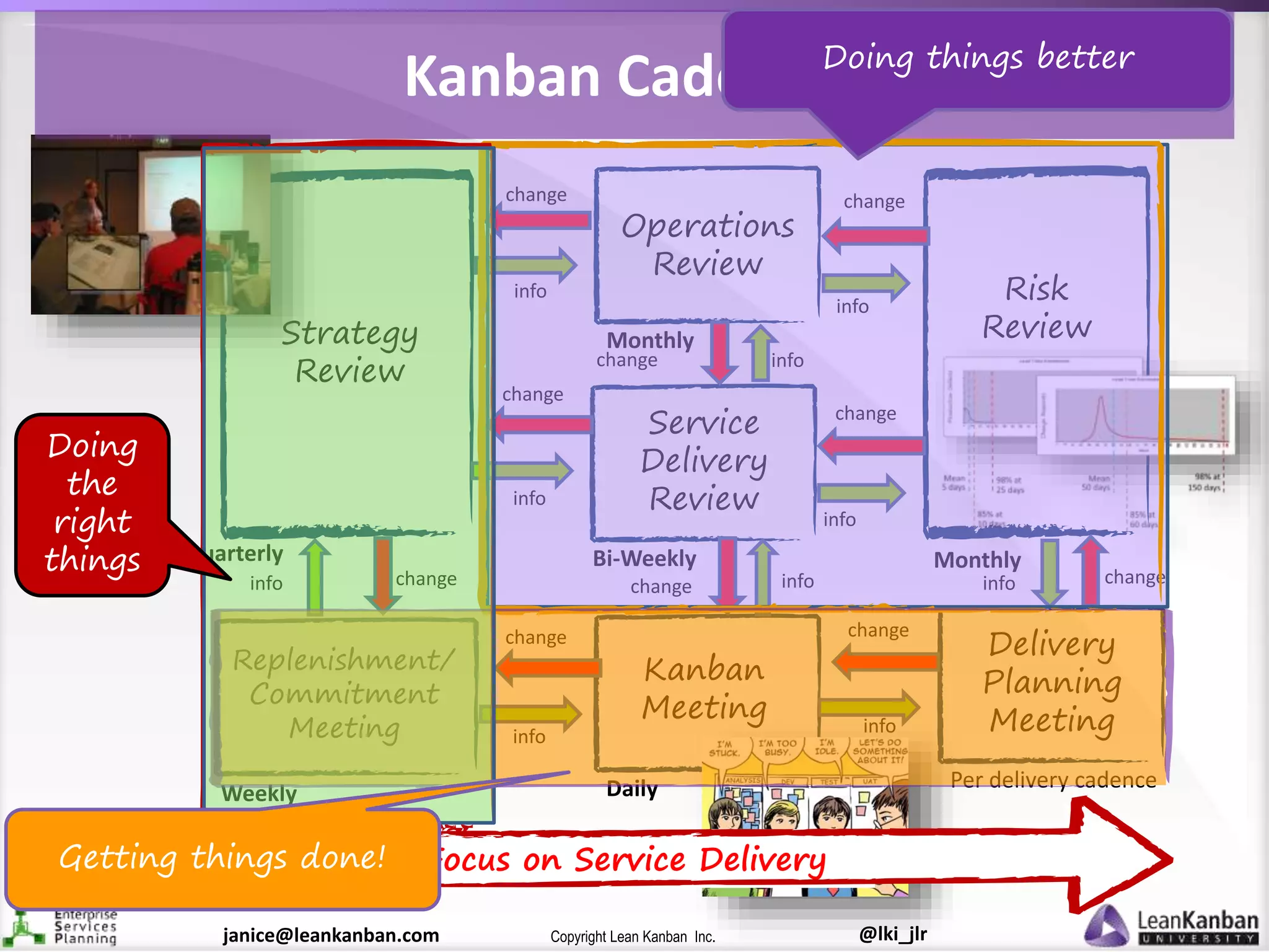 Kanban Cadences and Information Flow | PDF | Logistics | Business