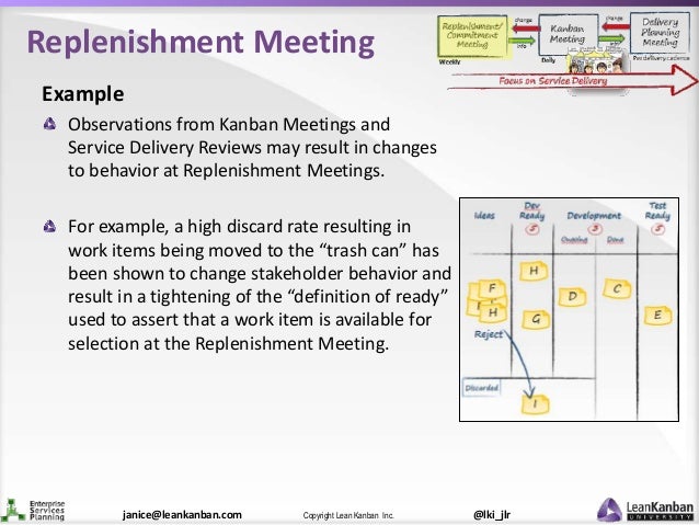 Kanban Cadences & Information Flow