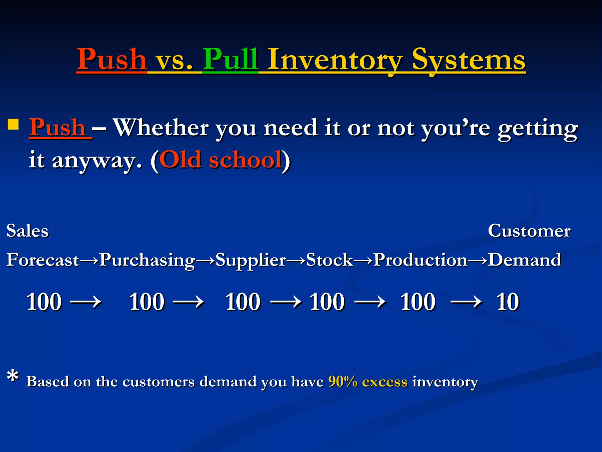 Kanban Cards & Pull Systems | PPT