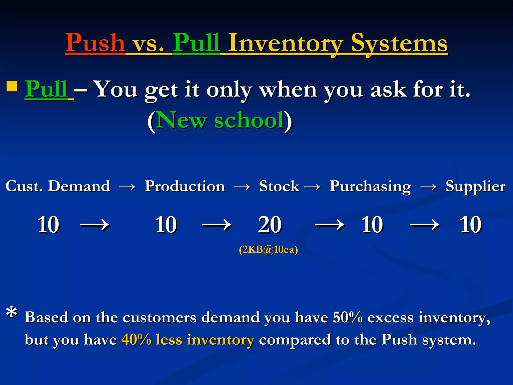 Kanban Cards & Pull Systems | PPT